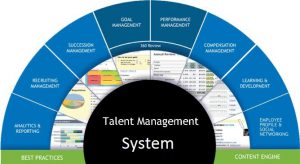 Talent Management System by SolutionDots Systems